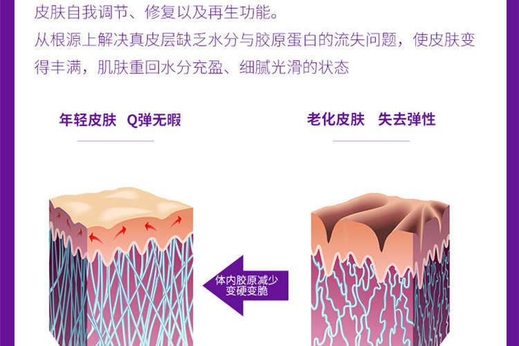 PLLA3D童颜素干细胞填充 plla聚左旋乳酸是什么 皮肤 粉末 材料