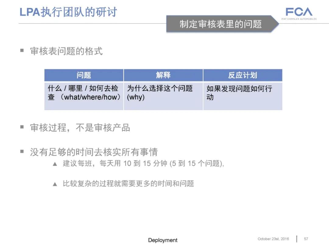 干货 | FCA 分层过程审核（ Layered Process Audits)_搜狐汽车_搜狐网