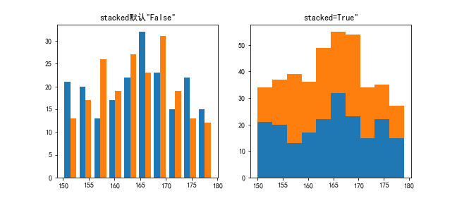 Python绘制直方图pltpython可视化：matplotlib绘制直方图进阶篇！ Csdn博客
