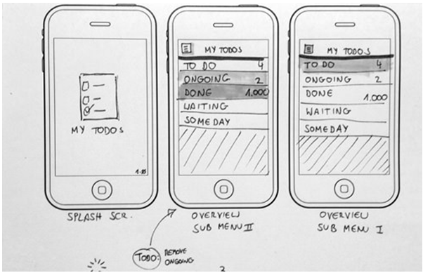 制作一个APP的完整流程-搜狐大视野-搜狐新闻