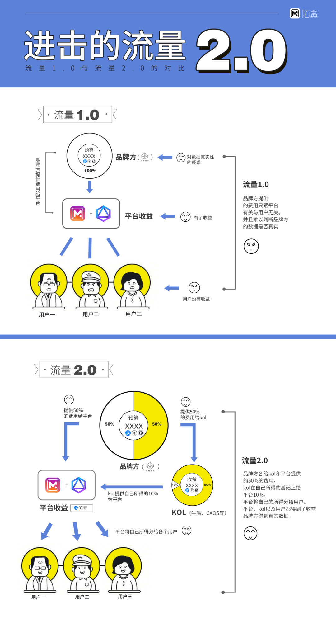FINWEX & MDUKEY专题AMA精彩回顾_流量