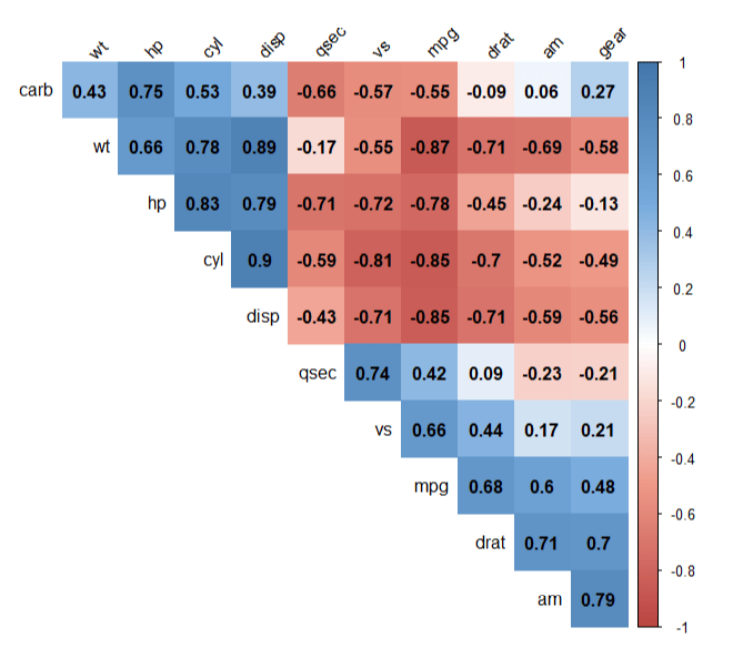 R语言corrplot包相关性绘图代码......_col