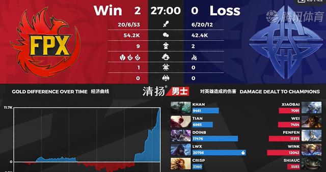 LWX输一局就被安排上，被称为最菜冠军ADC，S9冠军AD就这？_比赛