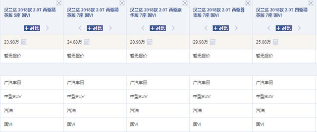 丰田真正的“实力担当”搭2.0T+6AT+四驱，比奥迪Q5L霸气配七座_搜狐汽车_搜狐网