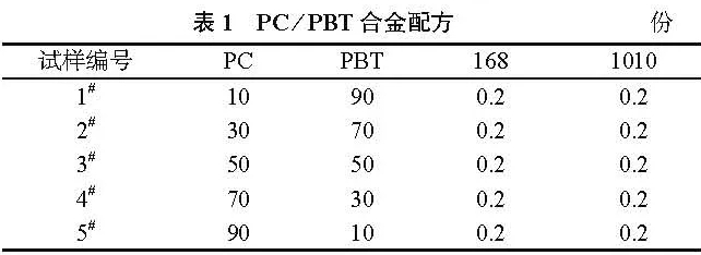 不同增容剂增容PC／PBT／GF三元复合材料_合金