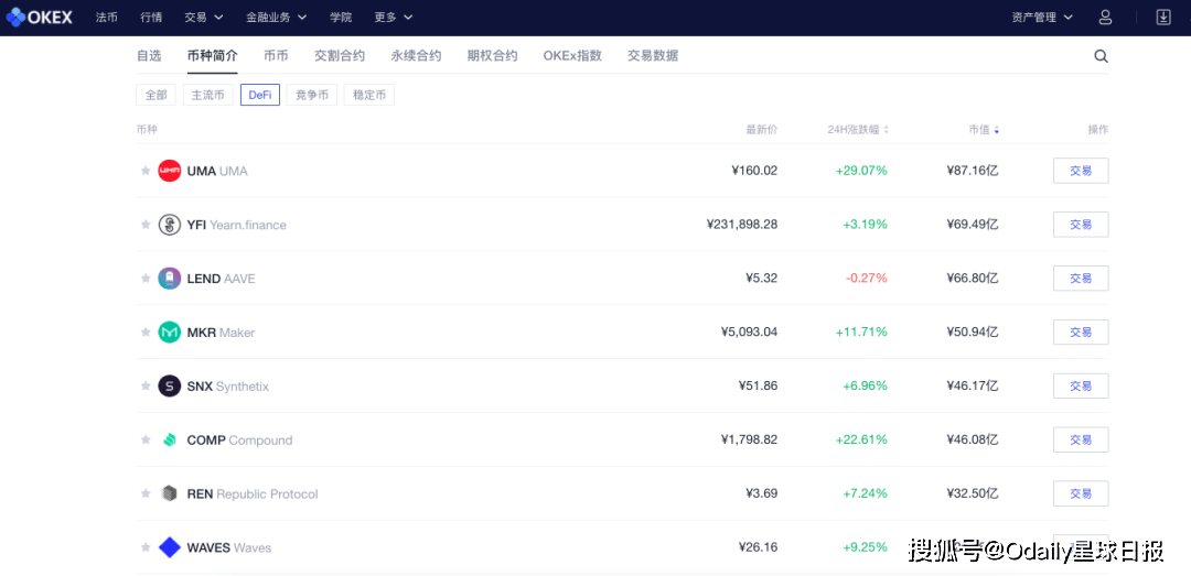 除了加速上币，OKEx在DeFi热潮中还能做什么？_交易所