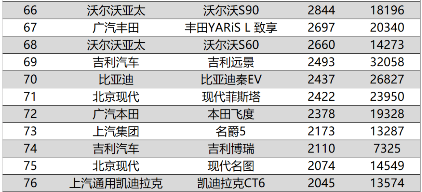 红旗H9上市首月销量即赢大众辉昂，S90、CT6准备迎战_搜狐汽车_搜狐网