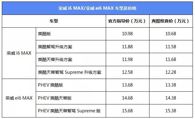 主打“年轻牌”|荣威i6 MAX/ ei6 MAX同步上市_搜狐汽车_搜狐网