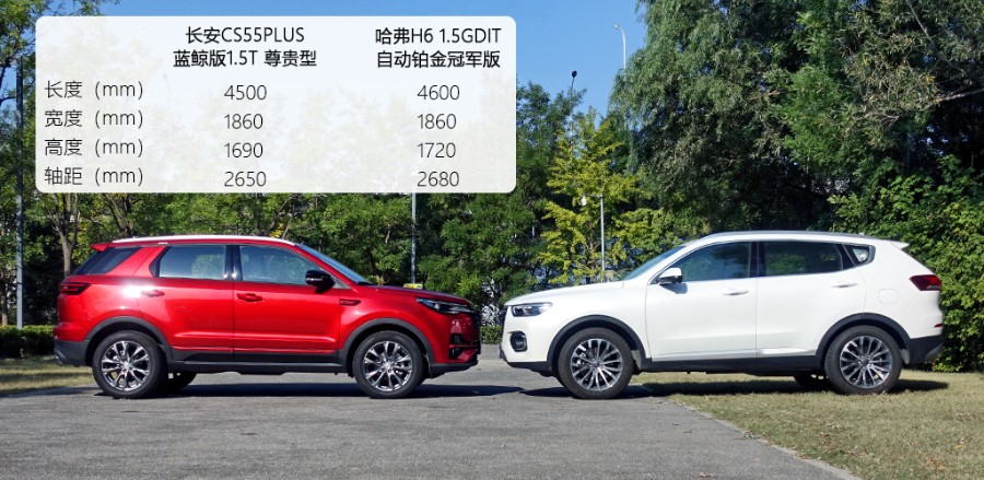 想要动力好油耗低，CS55PLUS蓝鲸版和哈弗H6该选谁_搜狐汽车_搜狐网