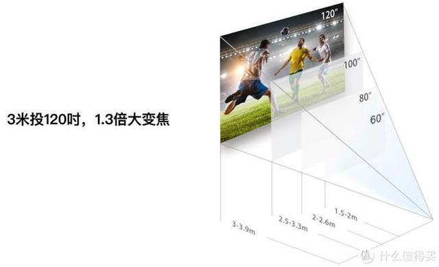 真4K + P3色域！明基W2700 4K投影机对比评测-搜狐大视野-搜狐新闻