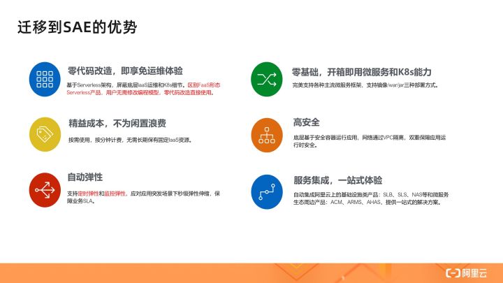 如何无缝迁移 SpringCloud/Dubbo 应用到 Serverless 架构-搜狐大视野-搜狐新闻