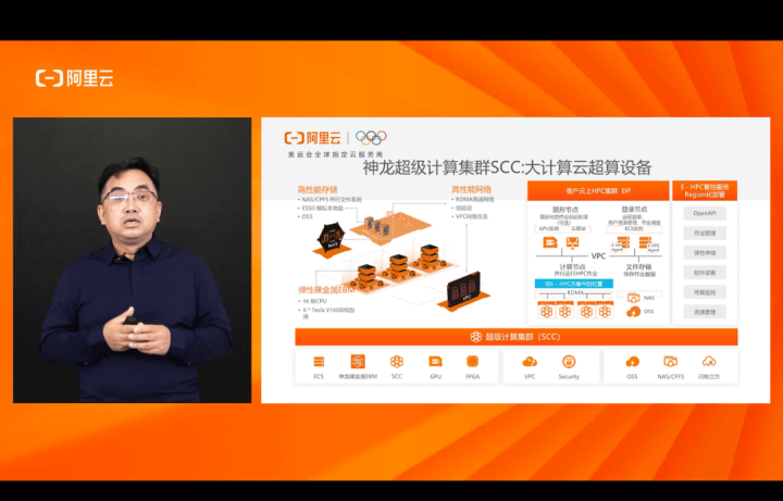 汽车仿真效率30%、阿里云获HPC CHINA 2020“最佳行业应用奖”-搜狐大视野-搜狐新闻