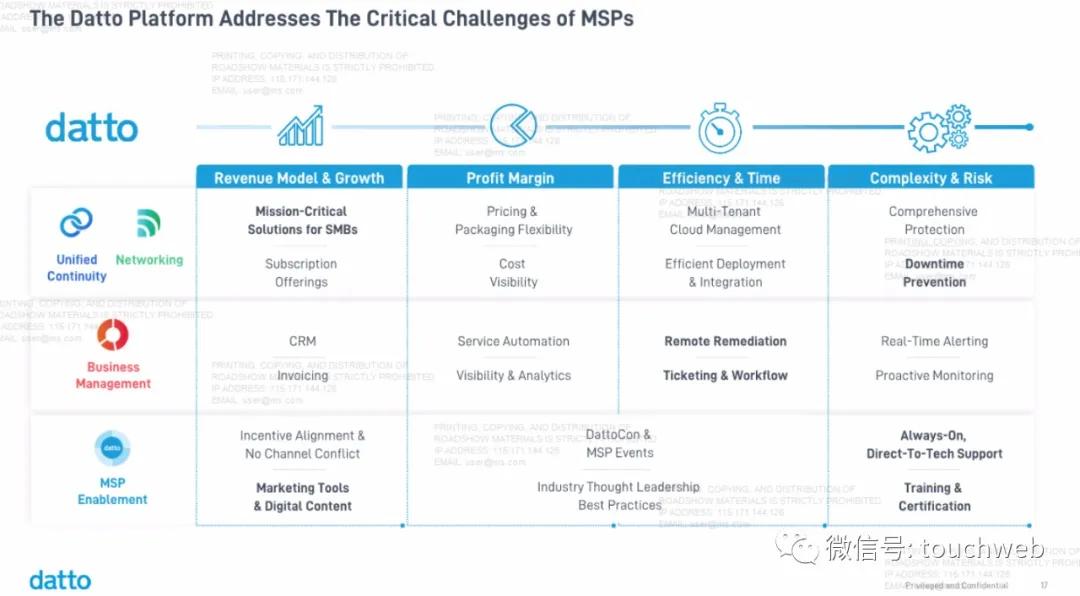管理软件公司Datto上市：市值43亿美元 路演PPT曝光_McChord