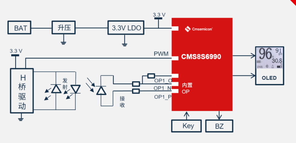 其利天下推出居于中微CMS8S6990血氧仪方案-搜狐大视野-搜狐新闻