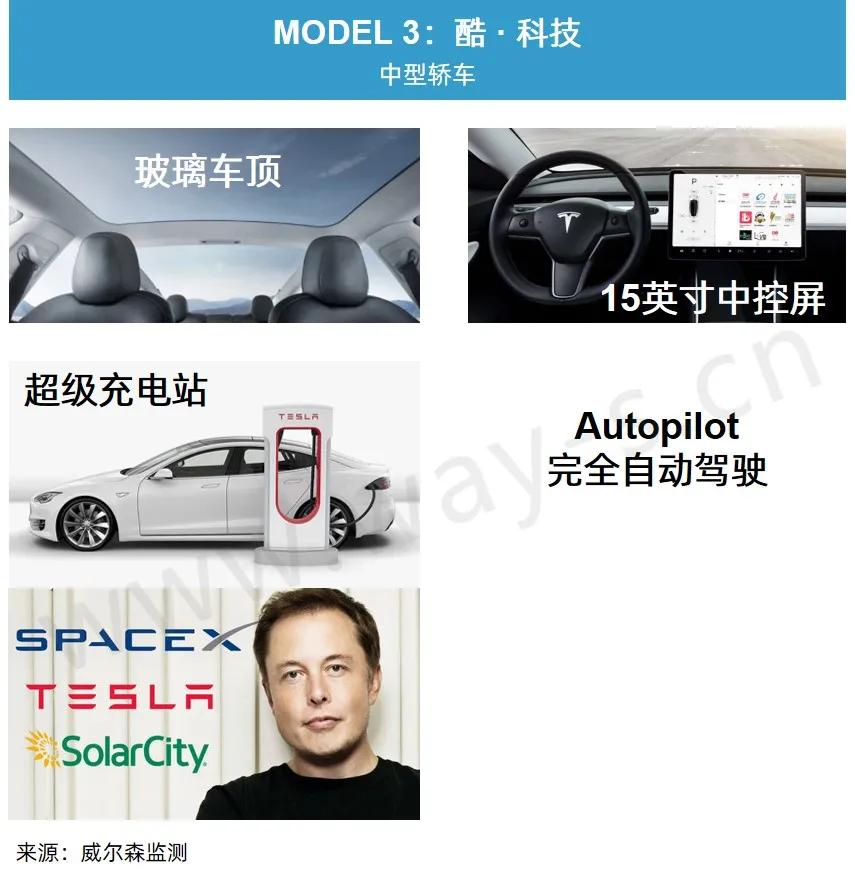 深度丨回顾蔚来ES8与特斯拉MODEL 3的“抗衡之战”-搜狐大视野-搜狐新闻