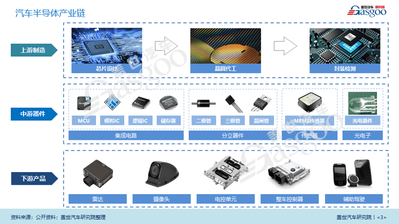 汽车半导体产业报告（2020版）搜狐汽车搜狐网