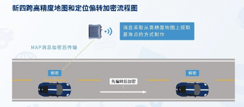 奥联密码技术助力2020C-V2X“新四跨”车联网地理位置大规模测试_搜狐汽车_搜狐网