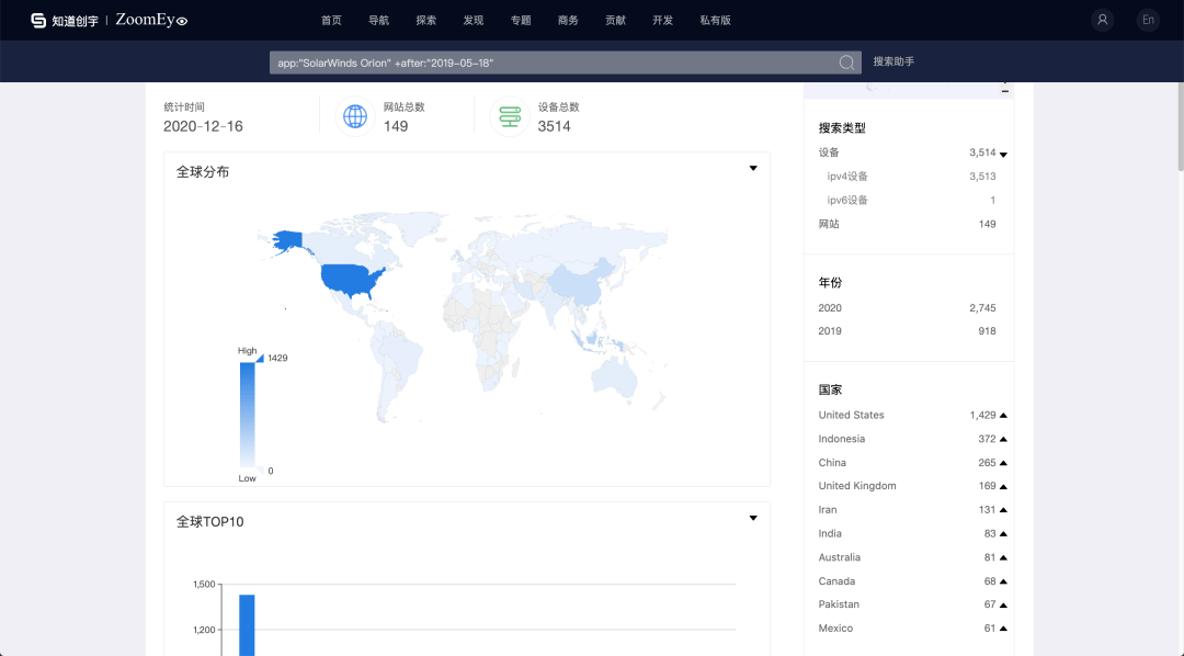 【知道创宇】从网络空间测绘看“solarwinds Orion供应链攻击事件” 搜狐大视野 搜狐新闻