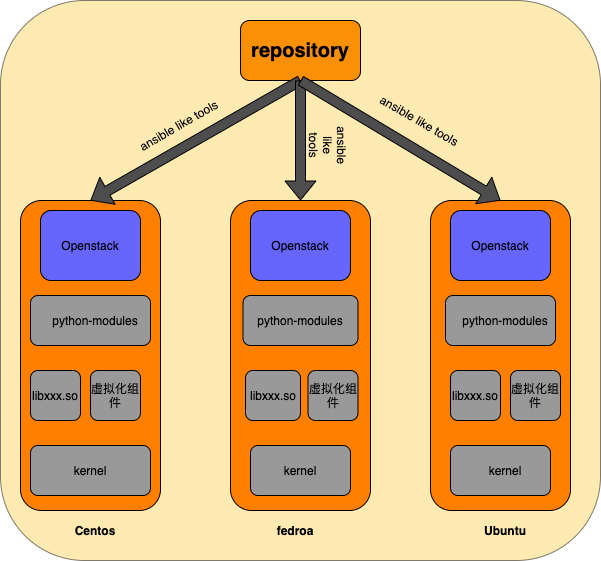 联通沃云：OpenStack适配openEuler实践及国产化云经验分享-搜狐大视野-搜狐新闻