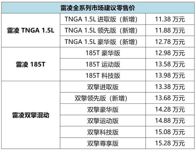 新增TNGA 1.5L系列，2021款雷凌售价11.38万元起_搜狐汽车_搜狐网