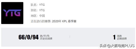 2020KPL春季赛赛事预测：Estar vs YTG_体系