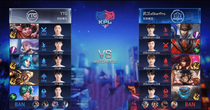 KPL：冠军战队eStar又被剃光头，YTG赢下比赛淘汰QG_黄忠