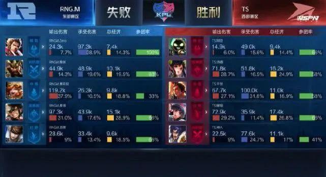 TS晋级季后赛 TS势不可挡零封东部第二RNG.M_暴君