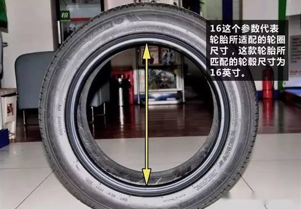 轮胎符号都不懂,你不要说你懂车搜狐汽车搜狐网