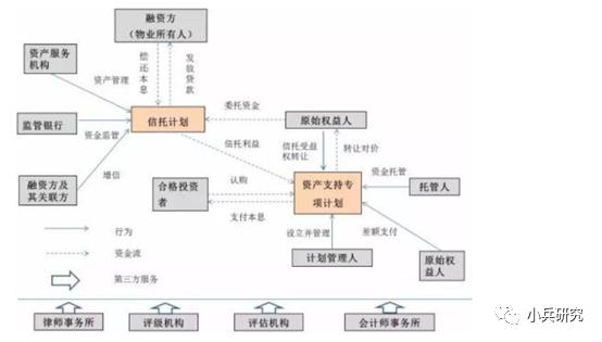 关于CMBS和类REITS的业务比较_交易
