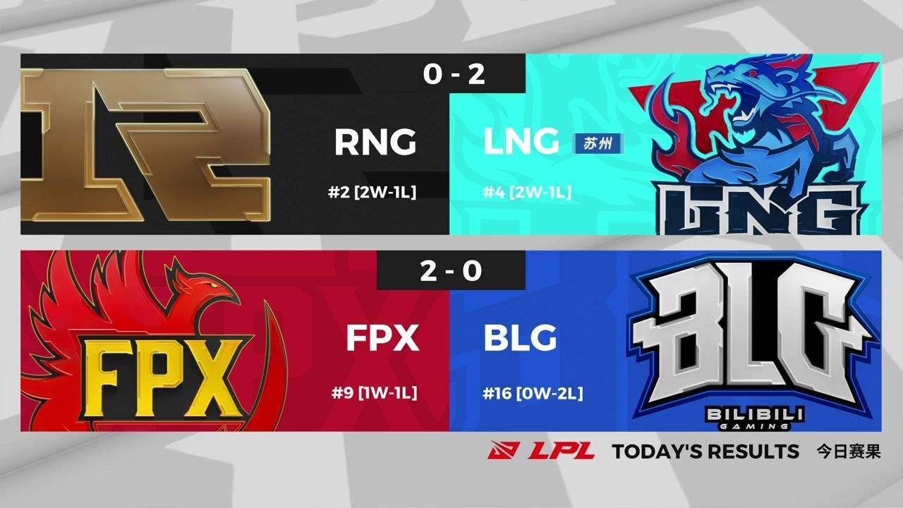 FPX养爹战术初有成效，LNG中下双C觉醒判若两人，RNG惨遭双杀_比赛