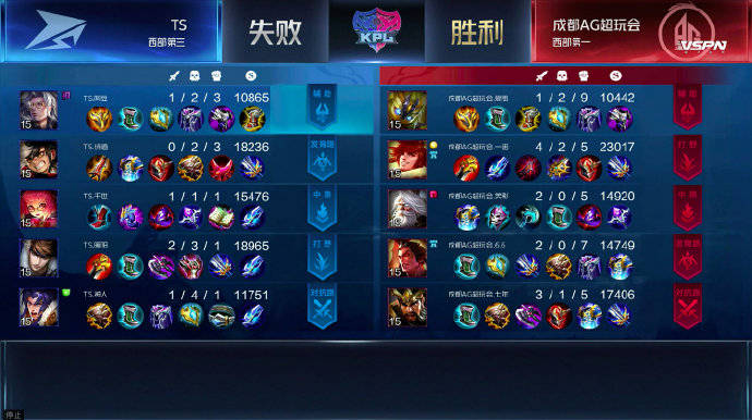 2020KPL春季总决赛TS击败AG超玩会夺冠，工资体系名不虚传！_伽罗