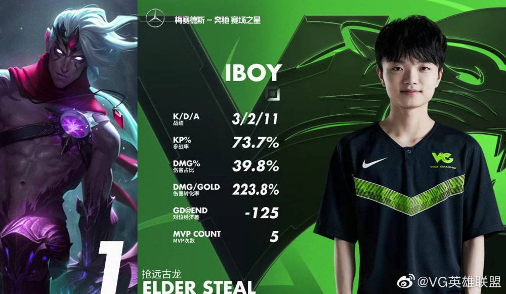 【人物志】胡显昭iBoy：我命由我不由天_队伍