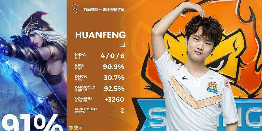 LPL夏季赛：DMO不敌SN吞六连败 FPX零封ESTAR_比赛