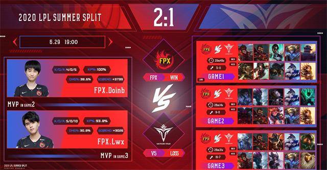 V5输给FPX，但细节却不输，V5是真威武了_Doinb