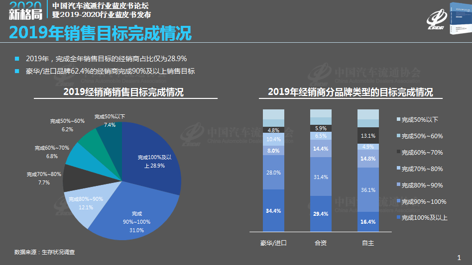 2020年上半年全国汽车经销商生存状况调查启动 搜狐汽车 搜狐网
