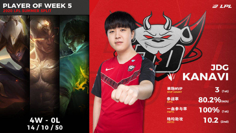 第五周最佳阵容：JDG、FPX包揽四席，小将xubin成最佳_比赛