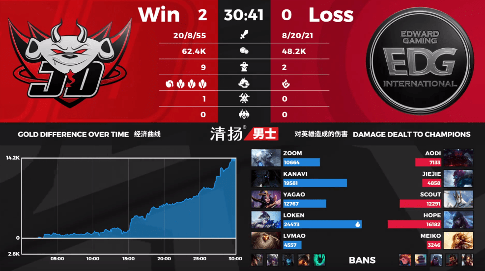 EDG被JDG吊打，厂长头铁BP要背锅？957力挺厂长暗示奥迪太菜！_阵容