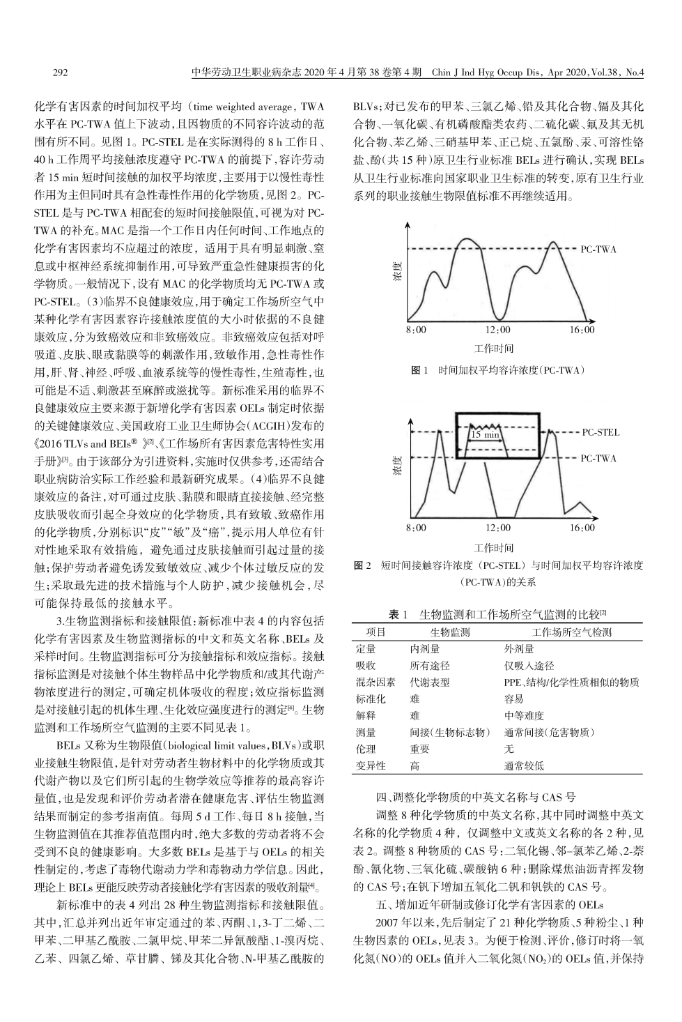标准起草专家，解读GBZ2.1-2019，帮你划好重点！_因素