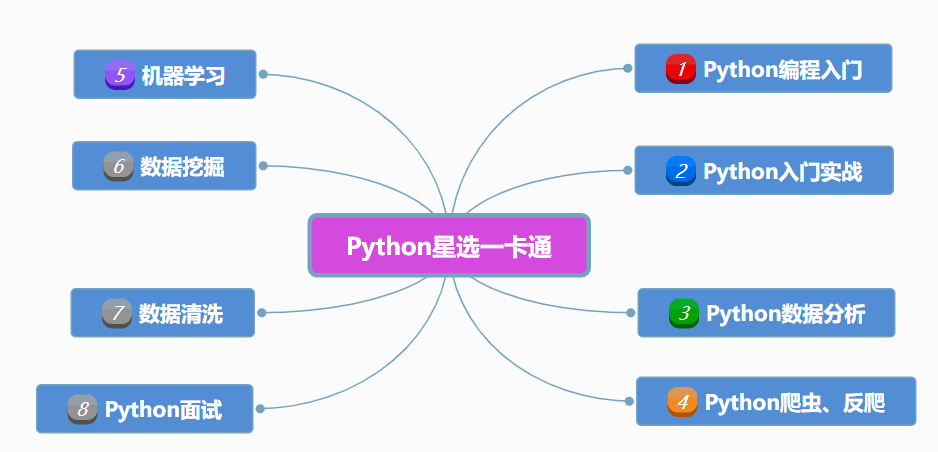 Python方向有哪些课程再见了，python！！ Csdn博客