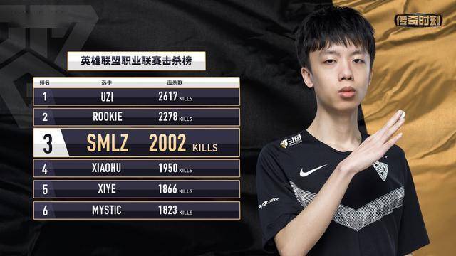 SMLZ成第三位“两千杀先生”，榜首依然是Uzi，下一个将是RNG小虎_选手