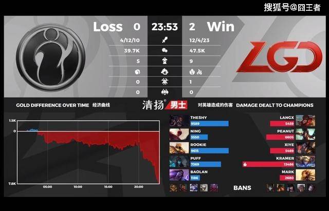 LOL：IG与FPX至少有一队将无缘S10，极限情况下，两支都无缘S10_比赛