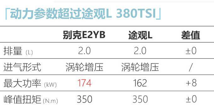 别克将推全新七座SUV 配2.0T+9AT 预计20万起售_昂科旗