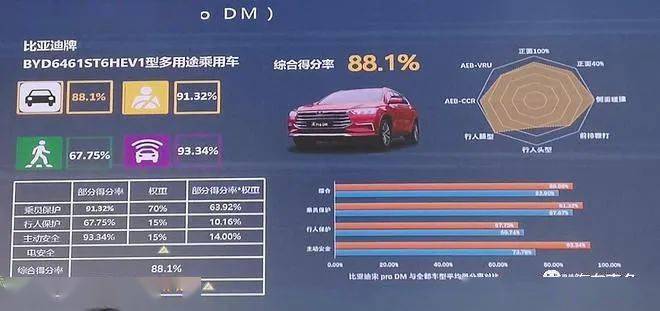 2020年度C-NCAP第二批车型评价结果：6款车型仅一款未获五星_搜狐汽车_搜狐网