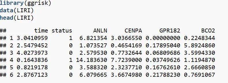 ggrisk包:一条命令即可绘图-搜狐大视野-搜狐新闻