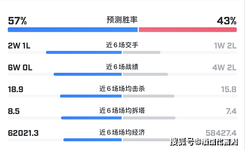 【代言人前瞻LDL】IGY对战树袋熊 网吧队能否成功？一举拿下联赛冠军！_比赛