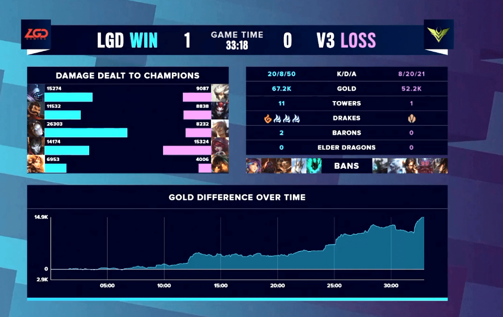 s10：lgd淘汰日本队，喜提倒数第二，距离出线还差两个bo5_比赛