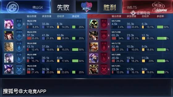 KPL：WB.TS零封GK 豪取三连胜！_橘右京