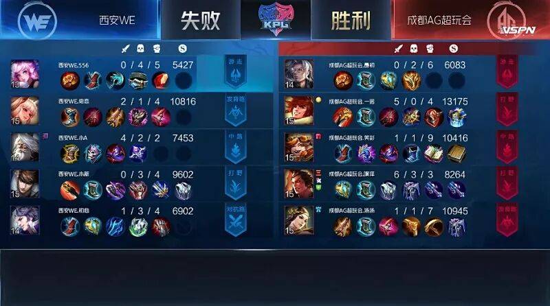 逆转之夜，hero让二追三rngm，ag超玩会让二追三we_比赛