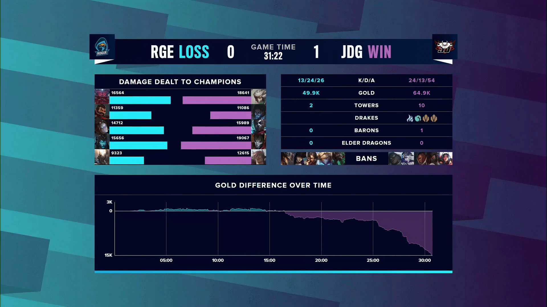 JDG赢下RGE锁定小组第二，采访Loken：我们还是前期别失误吧_余霜