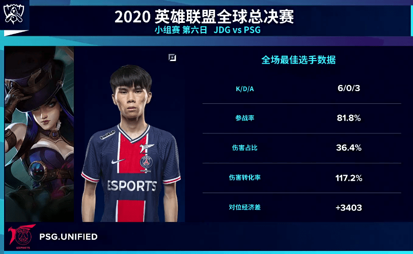 全球总决赛小组赛Day6：JDG晋级八强！DWG不败金身被破_比赛